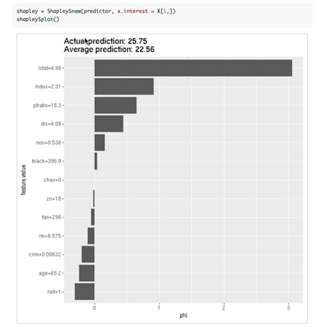 Interpretability And The Rise Of Shapley Values Open Data Science