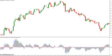 Power Trend Mt5 Indicator