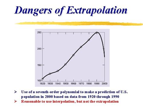 Chapter Polynomial Interpolation Interpolation Extrapolation Interpolation Data