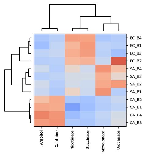 Github Lewisresearchgroupms Mint Python Library For Large Scale Targeted Metabolomics