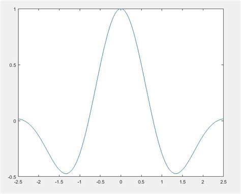 Find Fourier Transform And Plot Spectrum By Hand And Matlab