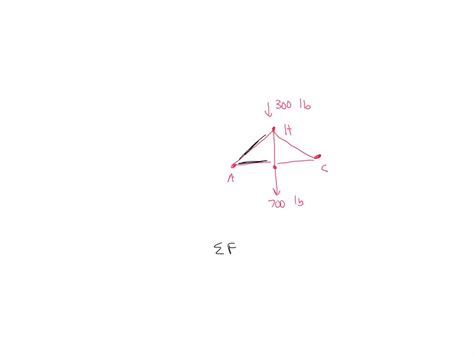 Solved Determine The Force In Each Member Of The Truss Shown In The Figure Below By Method Of