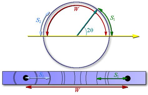 Indexing A Powder Pattern