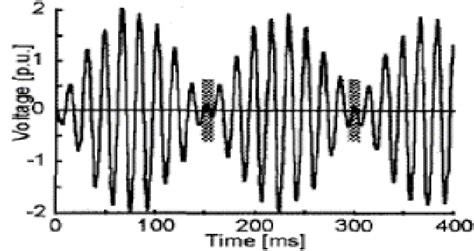 Figure 1 From Role Of Controlled Switching On Transmission Line For Sov Mitigation A Review