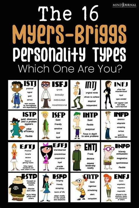 The 16 Myers Briggs Personality Types Which One Are You Myers