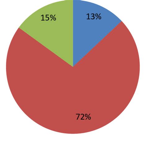 WILL YOU ALLOW YOUR SPOUSE TO HAVE SEXUAL INTERCOURSE WITHOUR YOUR WILL Download Scientific