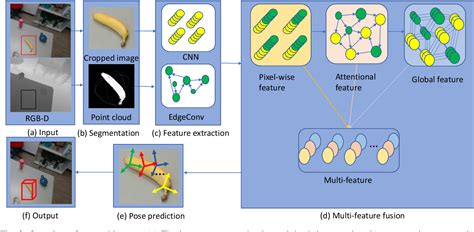 figure 2 from 6d object pose estimation with color geometry attention