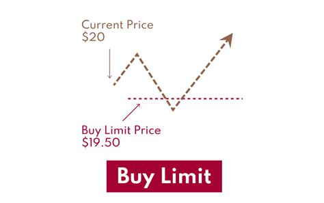 Order Types Explained Practical Examples Of How To Trade Claret