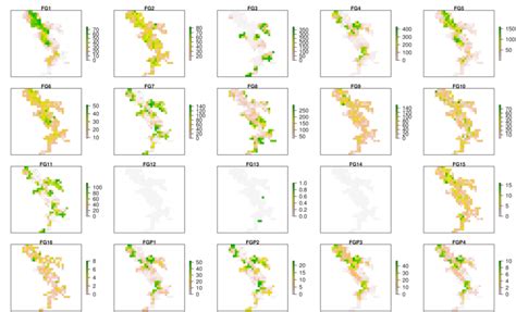 E Functional Group Abundances In The 5 Th Year Of The Benchmark Simulation Download Scientific