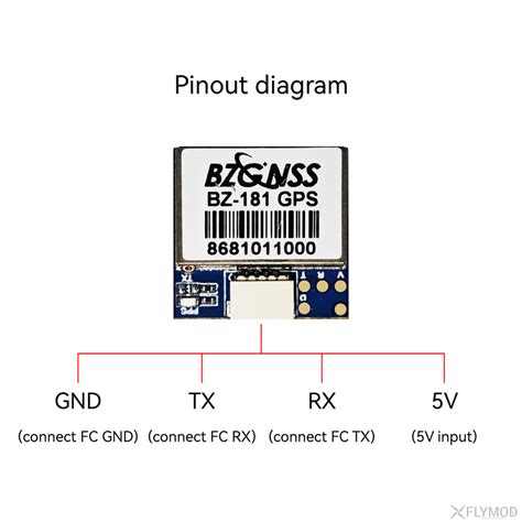 Gps Positioning Module Bzgnss Bz 121 Bz 181 Bz 251 Buy In Ukraine