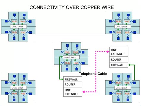 Wan Topologies Awan Lab Ppt