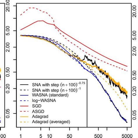 Logistic Regression With Correlated Gaussian Variables Mean Squared Download Scientific