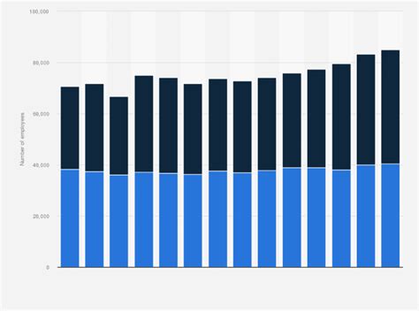 Cisco Price List Xls Application Stlzero