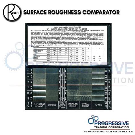 Surface Roughness Comparison Chart Pdf At Madison Whittell Blog