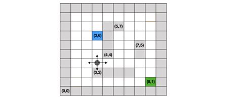 Github Williamcfrancisrl Policy Iteration For Robot Agent Implementation Of The Policy