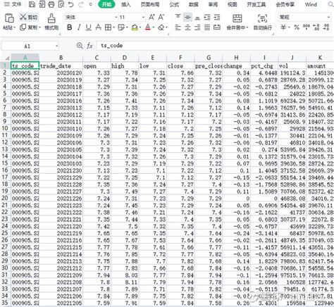 新版的tushare下载excel数据 csv 非常方便 作为一个比较知名的免费金融数据提供商，tushare在旧版的时候就比较有名。新版的