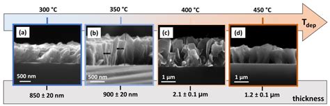 Highly Tunable Mocvd Process Of Vanadium Dioxide Thin Films Relationship Between Structural