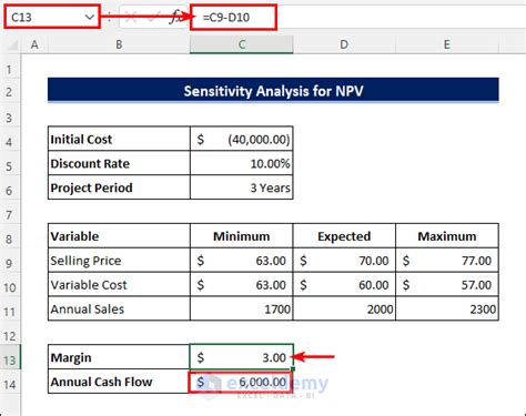 Sensitivity Analysis For Npv In Excel 4 Steps Exceldemy