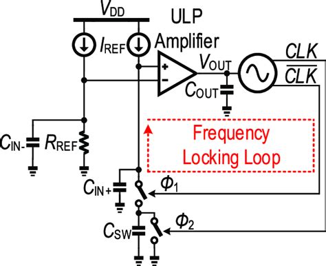 Resistive Frequency Locked Oscillator 11 Download Scientific Diagram