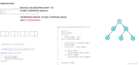 链表实现二叉树 链表 二叉树 csdn博客