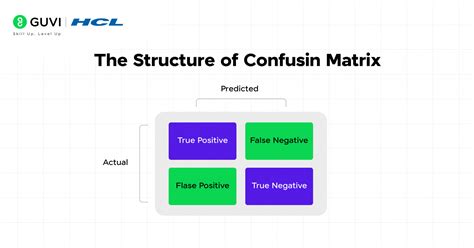 confusion matrix in machine learning