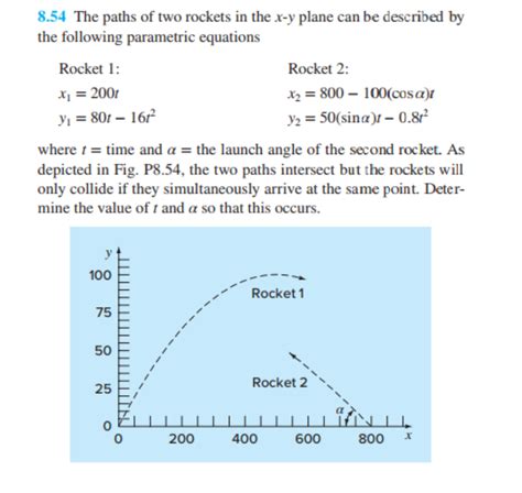 Solved Use All Root Finding Methods Bisection Method