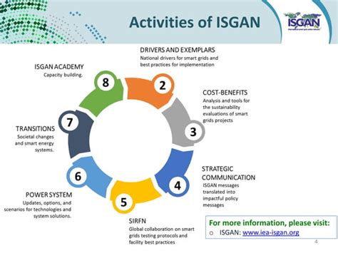 Cybersecurity For Smart Grids Technical Approaches To Provide Cybersecurity Pdf