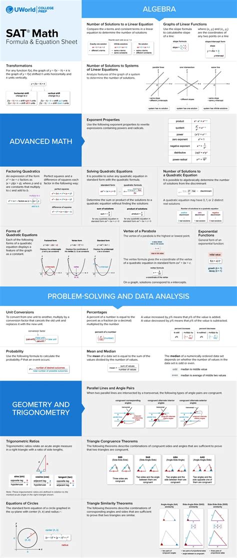 Sat® Math Formulas And Equations Sheet Essential Guide 2026 2027