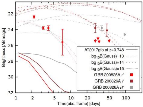Light Curves Of Grb 200826a After Host Subtraction Compared With The