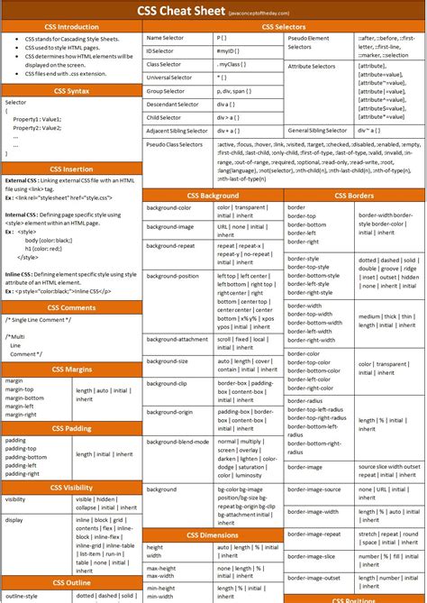 Cheat Sheets Web Style Stash Good Website Styles Website Layout Styles That Work