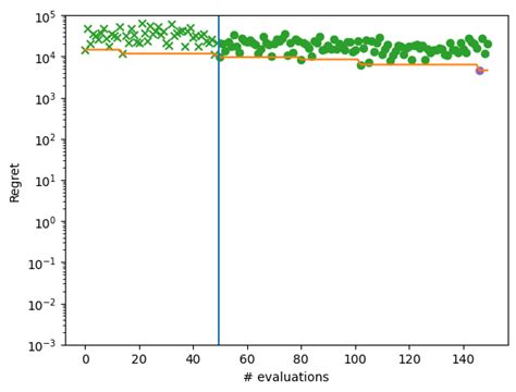 Data Transformation — Trieste Develop Documentation