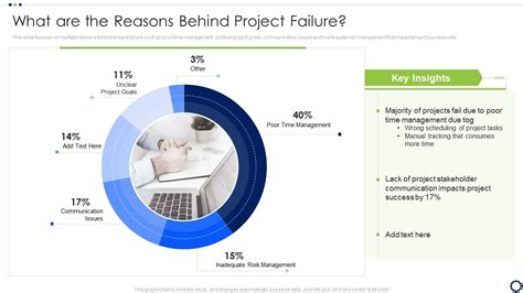 Coordinating Distinct Activities For Effective Project Time Management What Are The Reasons