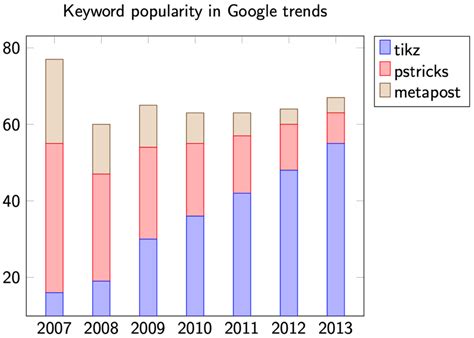 Chapter Drawing Diagrams LaTeX Graphics With TikZ