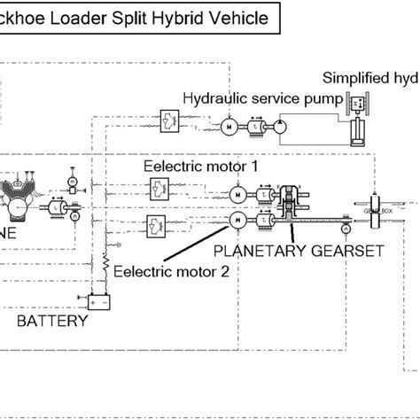 A Series Parallel Split Hybrid Electric Powertrain Layout Download Scientific Diagram