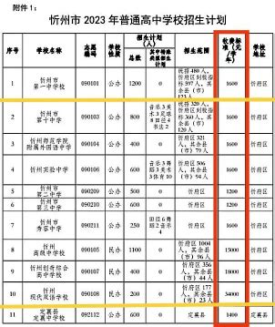 忻一中十中收费公布