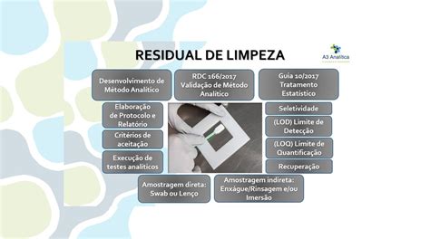 ValidaÇÃo Residual De Limpeza A3 Analítica Consultoria And Treinamento