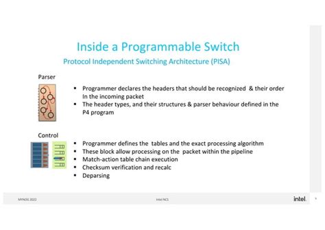 Introduction To Programmable Networks By Clarence Anslem Intel Ppt Free Download