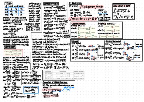 Ma1521 Cheatsheet Trigo Sin 10s1 Integration By Substitution And 30 34560 Tan1seco Nax