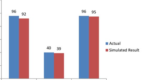 Comparison Between The Simulated And Download Scientific Diagram