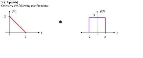 Solved 3 10 Points Convolve The Following Two Functions