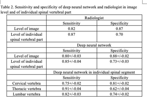 A Deep Learning Algorithm For Mri Spinal Inflammation In Axial