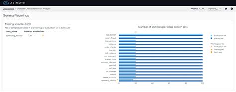 Dataset Class Distribution Analysis Azimuth Documentation