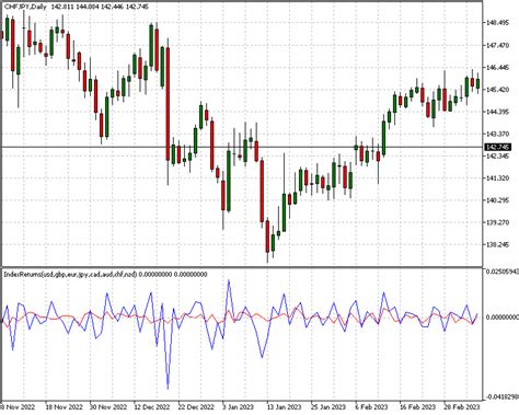 implementing the janus factor in mql5 mql5 articles