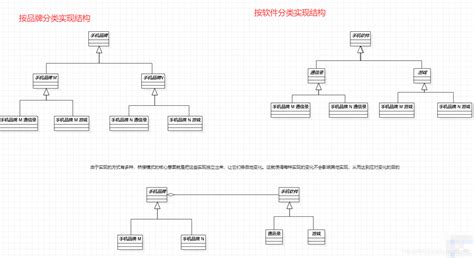 设计模式之 《桥接模式》嵌入式设计模式 Csdn Csdn博客