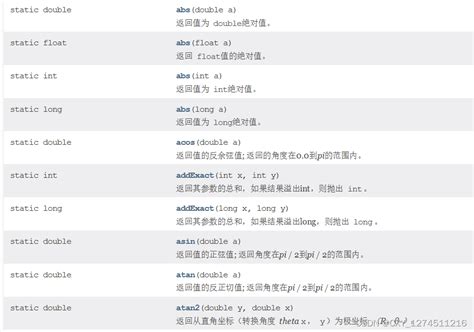 常用类 3 其他类 csdn博客