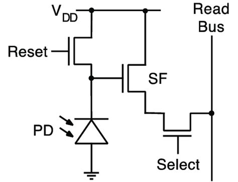 T3 Aps Implementation Of Cmos Pixel Sensing Download Scientific Diagram