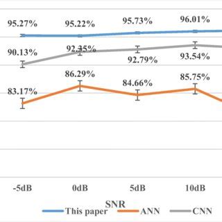 The Process Of Speech Recognition Technology Download Scientific Diagram