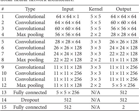 Figure 1 From Improving Accuracy Of Lung Nodule Classification Using