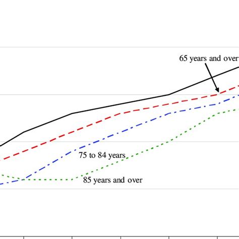 The Microsimulation Model Download Scientific Diagram