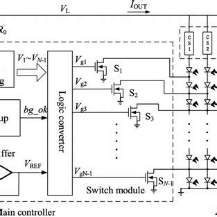 System Diagram Of The Proposed LED Driver Download Scientific Diagram